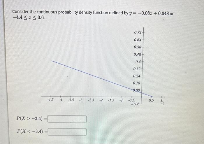 Solved Consider the continuous probability density function | Chegg.com