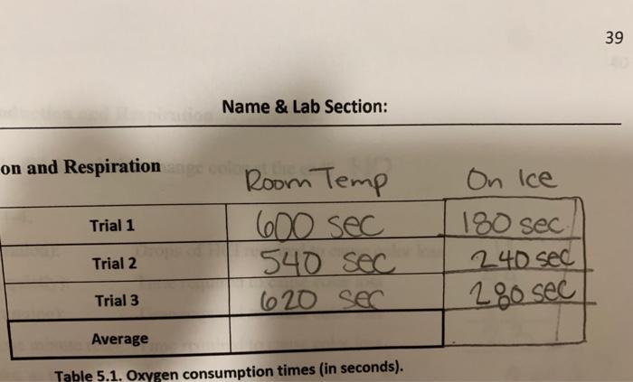 Solved Name \& Lab Section: Table 5.1. Oxvgen consumption | Chegg.com