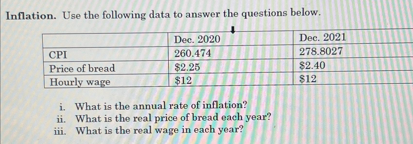 Solved Inflation. Use the following data to answer the | Chegg.com
