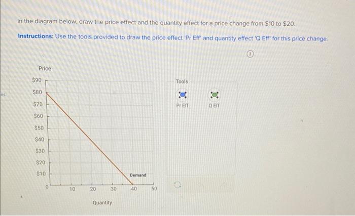 Solved In the diagram below, draw the price effect and the | Chegg.com