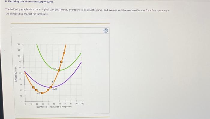 Solved The following graph plots the marginal cost (MC) | Chegg.com