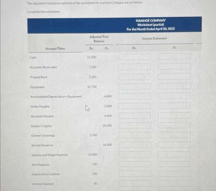Solved The adjusted trial balance columns of the worksheet | Chegg.com