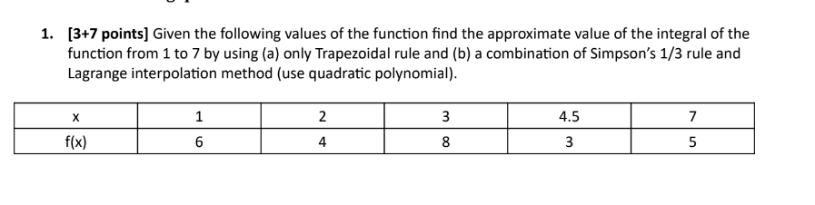 Solved [3+7 ﻿points] ﻿Given the following values of the | Chegg.com