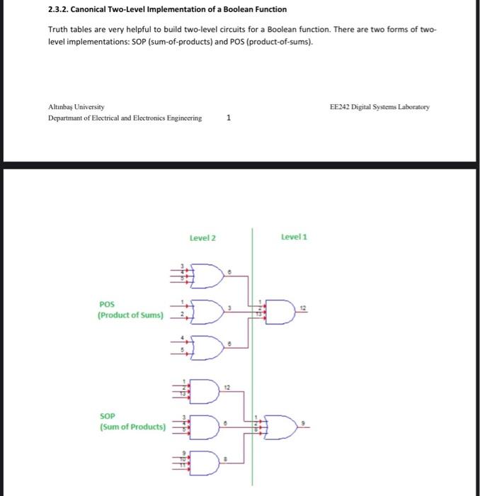 Solved 2.3.2. Canonical Two-Level Implementation of a | Chegg.com