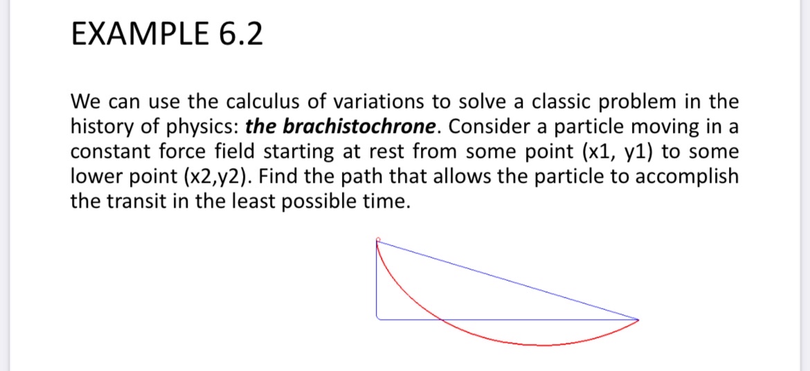 Solved EXAMPLE 6.2We can use the calculus of variations to | Chegg.com