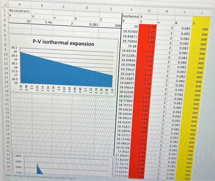 Solved What is the range of cells that are covered in the | Chegg.com