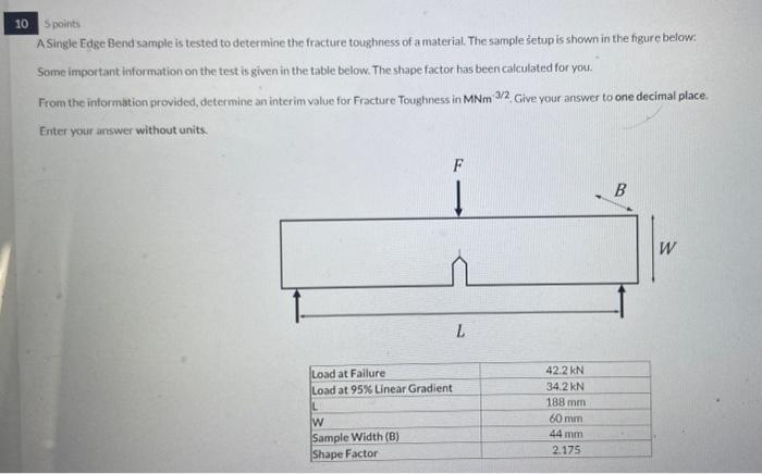 Spoints A Single Edge Bend sample is tested to | Chegg.com