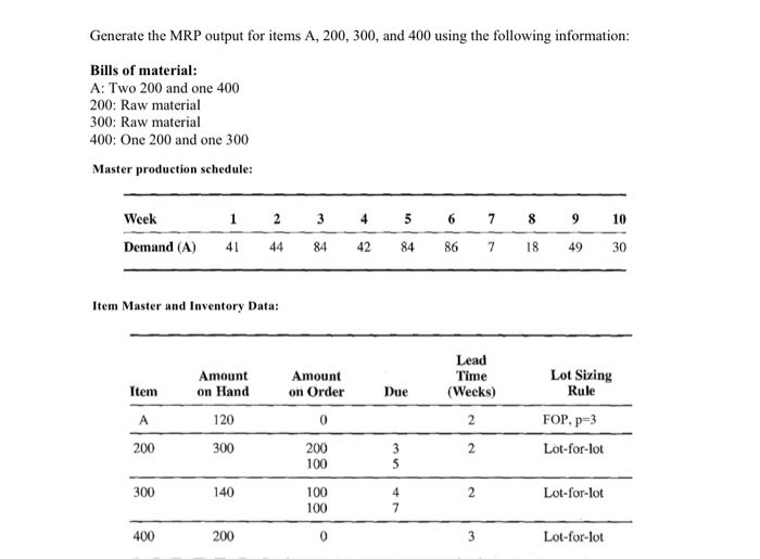 Solved Generate the MRP output for items A, 200, 300, and | Chegg.com