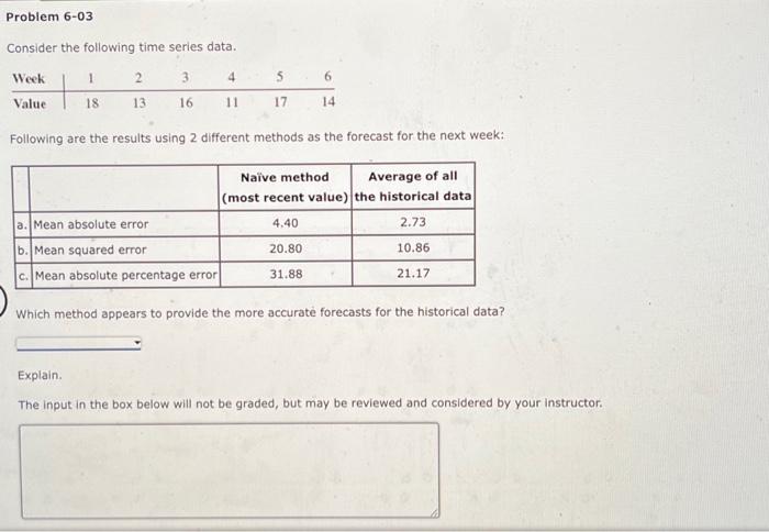 Solved Consider the following time series data. Following | Chegg.com