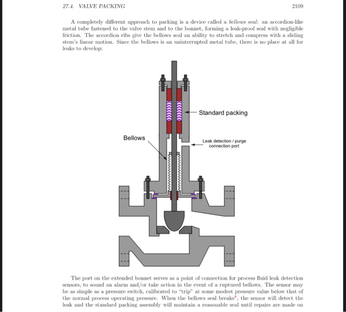 10 Question 2 Write Down A Summarized Points ... | Chegg.com