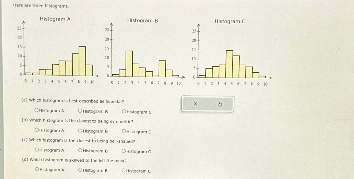 Solved Here are three histograms.(a) Which histogram is | Chegg.com Solved Here are three histograms.(a) Which histogram is | Chegg.com