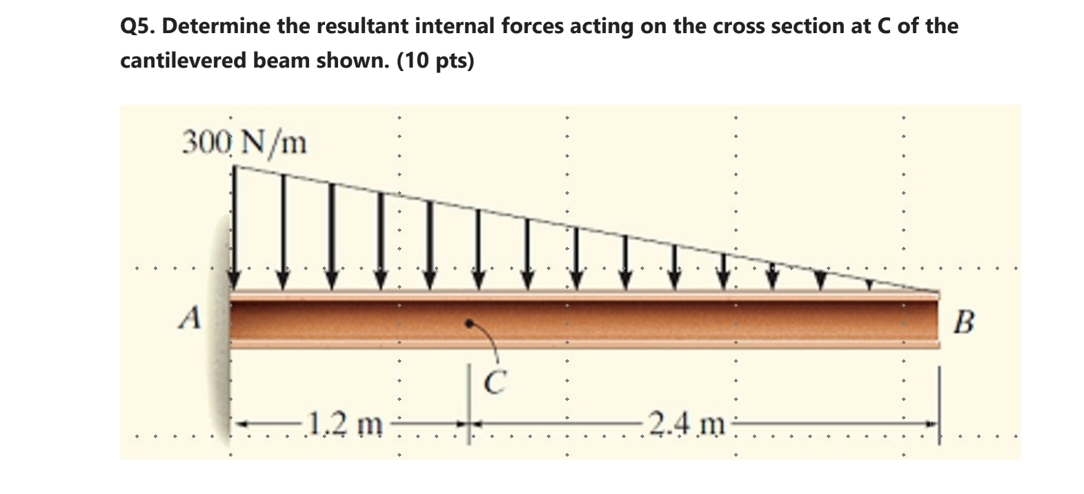 Solved Q5. ﻿Determine the resultant internal forces acting | Chegg.com