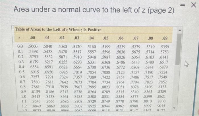 Solved Use the standard normal distribution tables to find | Chegg.com