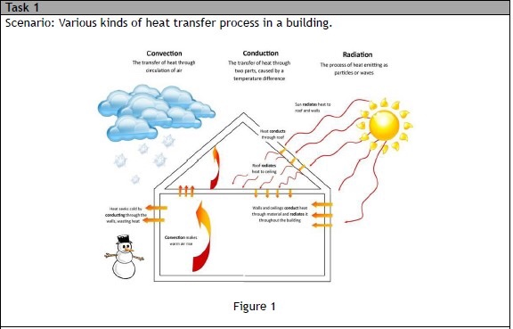 Solved Task 1 Scenario: Various kinds of heat transfer | Chegg.com