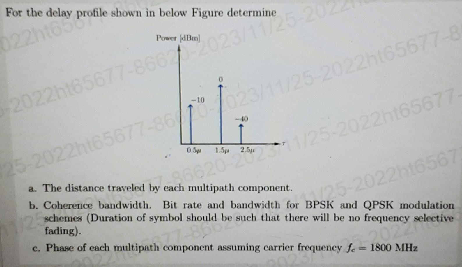 Solved For the delay profile shown in below Figure determine | Chegg.com