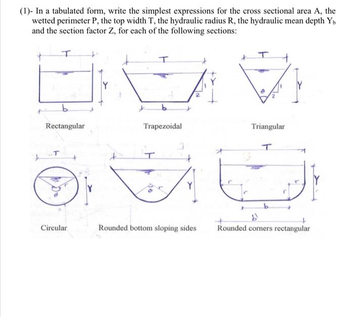 Solved (1)- In a tabulated form, write the simplest | Chegg.com