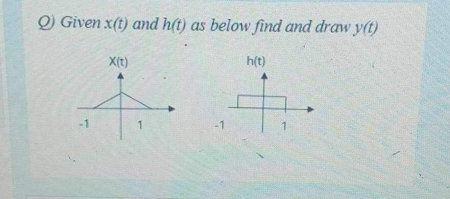 Q) ﻿Given x(t) ﻿and h(t) ﻿as below find and draw y(t) | Chegg.com
