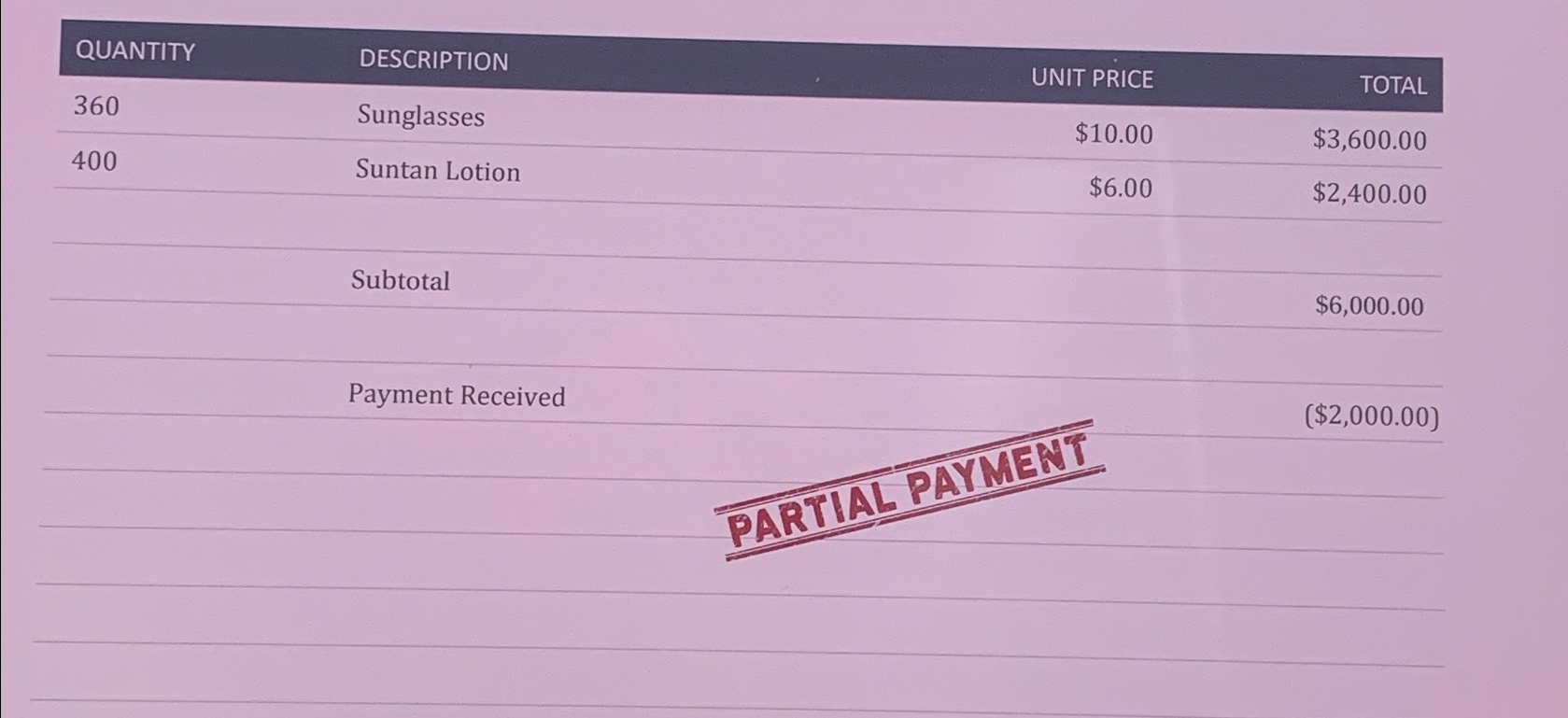 Solved Please see the attached invoice from Sunny Approved. | Chegg.com