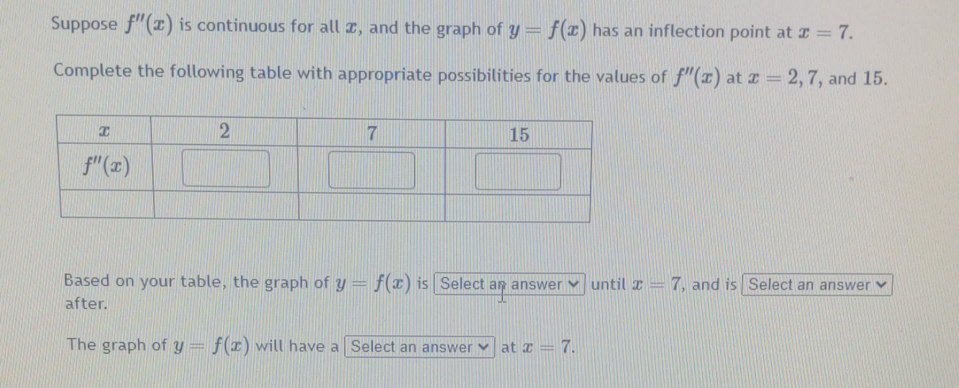 Suppose f′′(x) is continuous for all x, and the graph | Chegg.com
