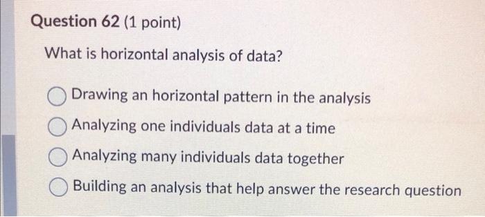 Question 62 (1 point) What is horizontal analysis of | Chegg.com
