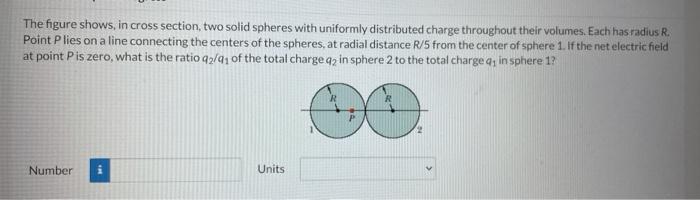 Solved The figure shows, in cross section, two solid spheres | Chegg.com