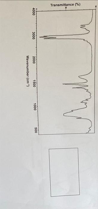 Solved the spectra with the proper functional group. If the | Chegg.com