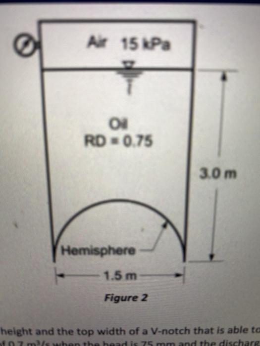 Solved 3. (a) Find the height and the top width of a V-notch | Chegg.com