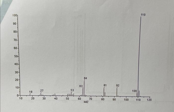 Solved Find the structure from the given information using | Chegg.com