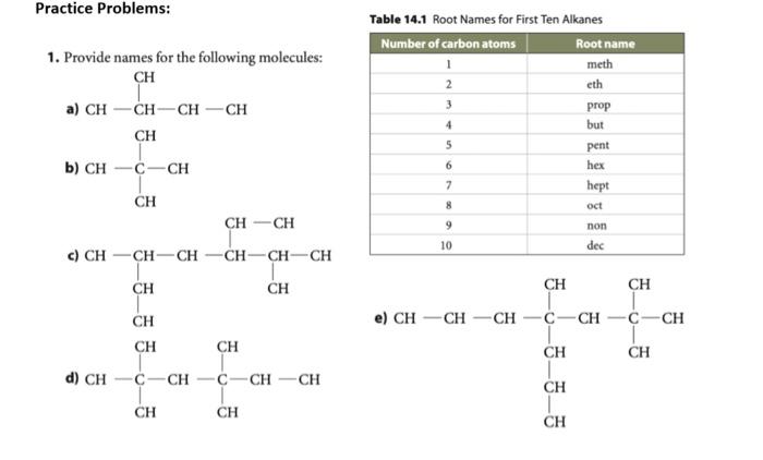 Table 14.1 Root Names for First Ten Alkanes 1. | Chegg.com