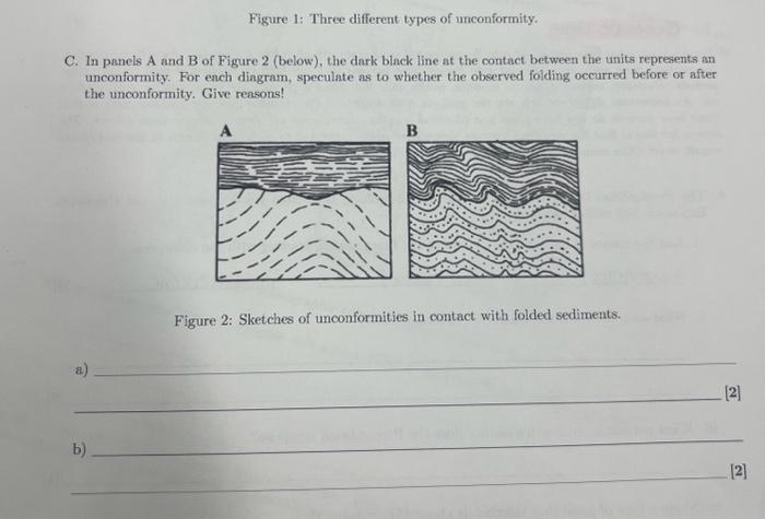 Solved Figure 1: Three different types of unconformity. C. | Chegg.com