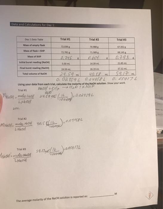 Solved Data and Calculations for Day 1: Day 1 Data Table | Chegg.com