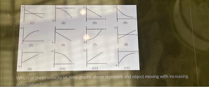 Solved Which of these velocity vs, time graphs above | Chegg.com