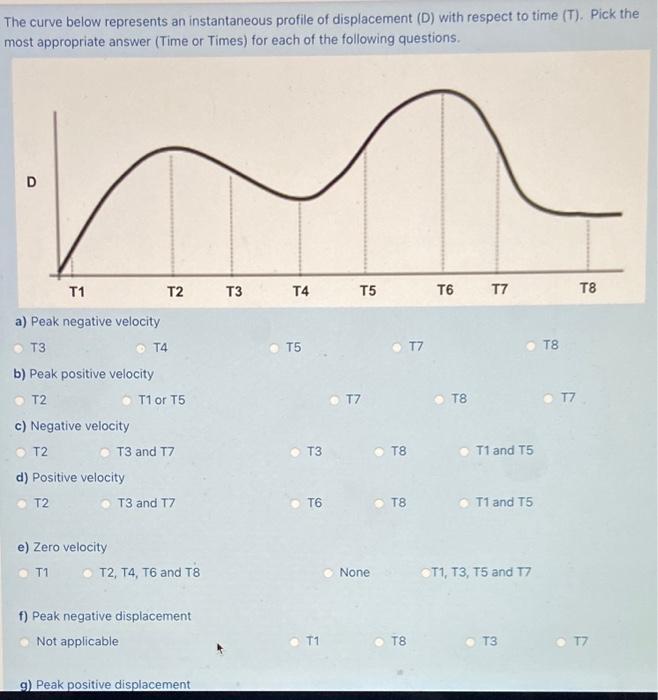 Solved The curve below represents an instantaneous profile | Chegg.com