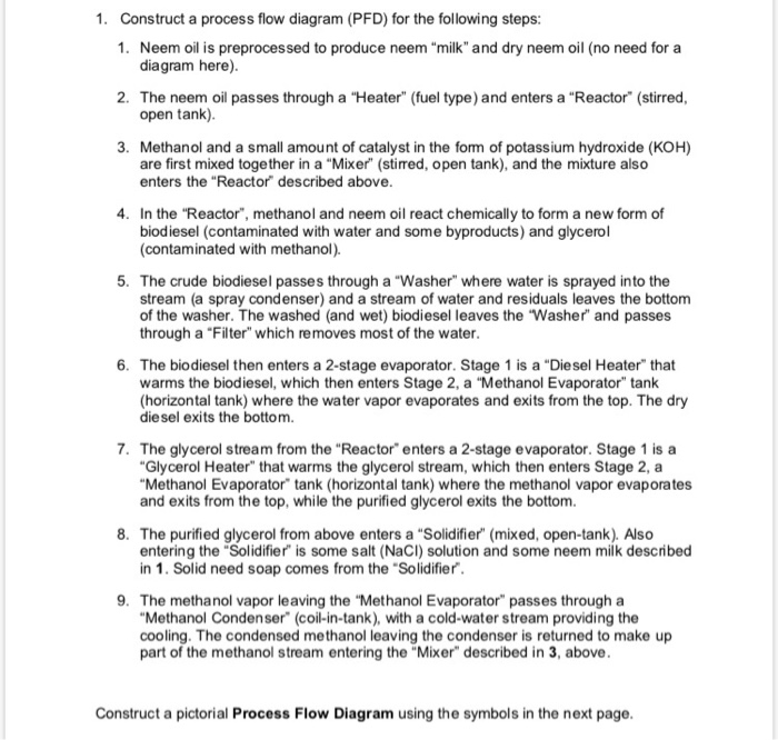 Solved 1. Construct a process flow diagram (PFD) for the | Chegg.com