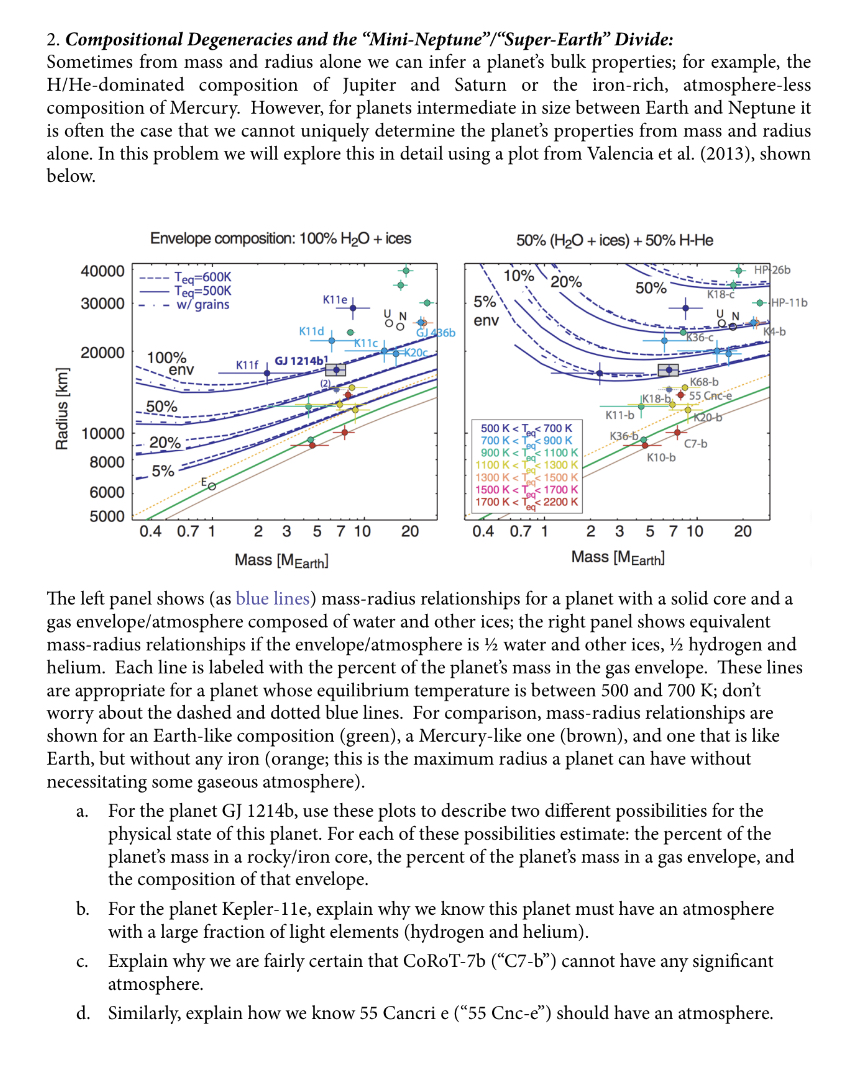 Solved Compositional Degeneracies and the | Chegg.com