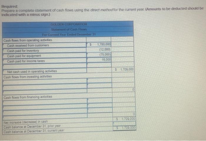 Solved Required: Prepare a complete statement of cash flows | Chegg.com