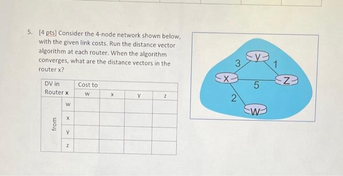 Solved 5. [4 pts] Consider the 4-node network shown below, | Chegg.com