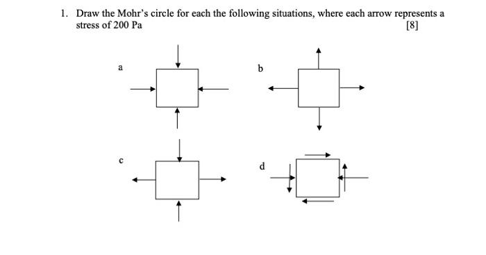 Solved Draw the Mohr's circle for each the following | Chegg.com