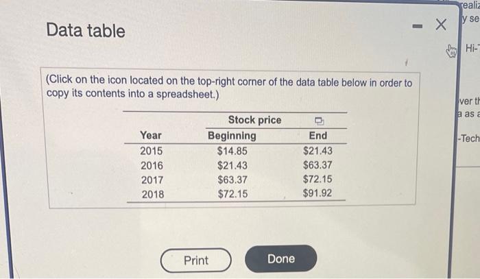Solved Rate of return, standard deviation, coefficient of | Chegg.com