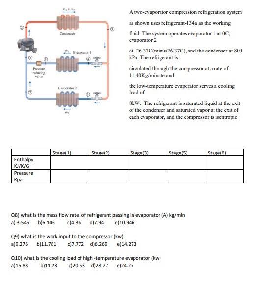 Solved A two-evaporator compression refrigeration system as | Chegg.com