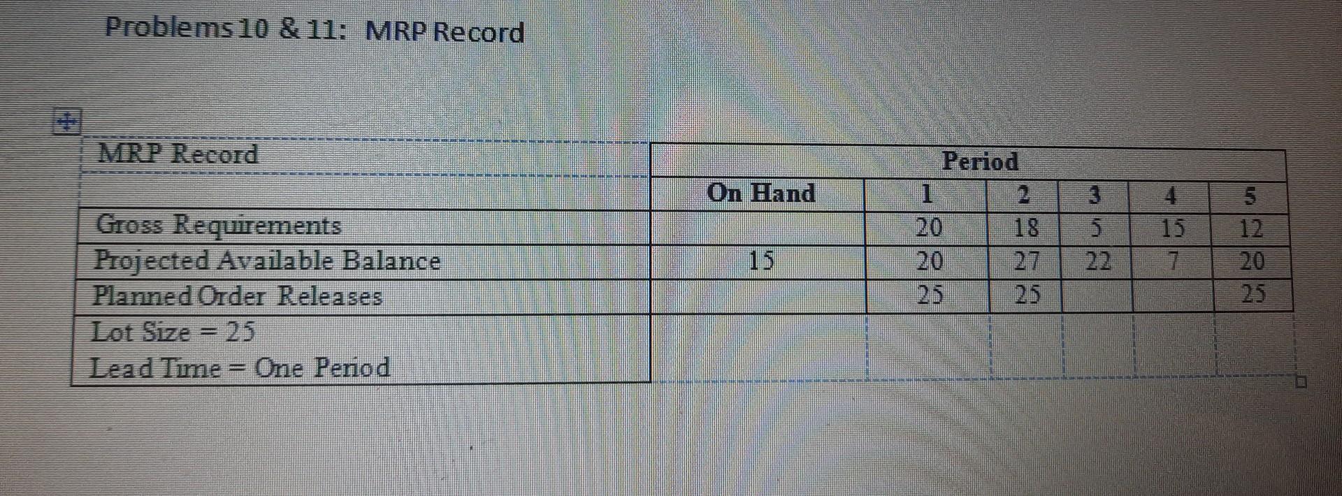 Solved How many periods are covered by the planning horizon | Chegg.com