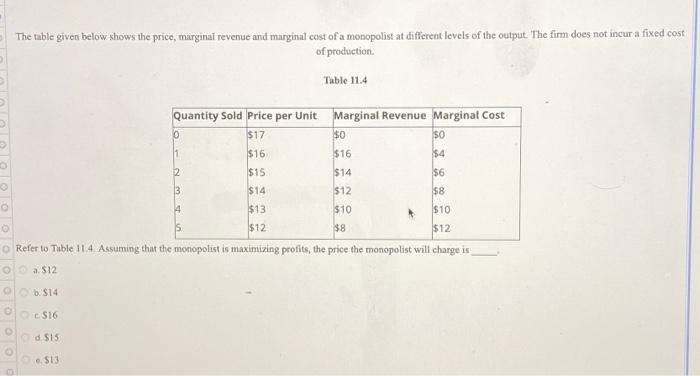 Solved The table given below shows the price, marginal | Chegg.com