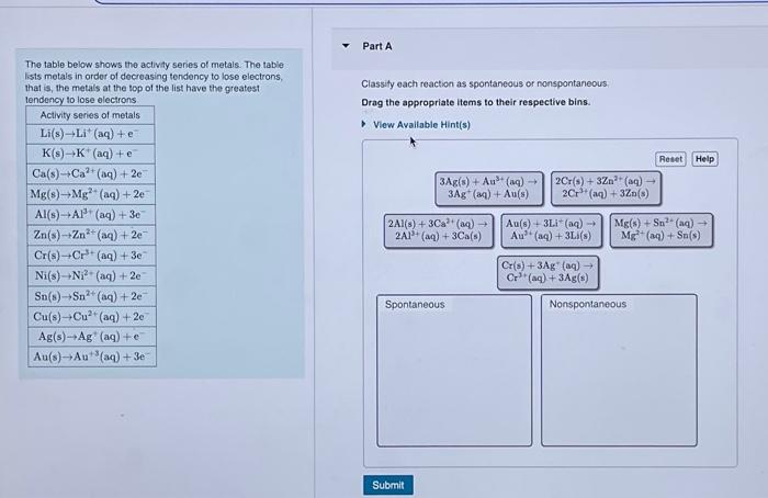 Solved The table below shows the activity series of metals. | Chegg.com