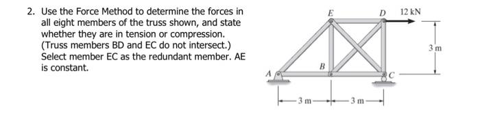 Solved 2. Use the Force Method to determine the forces in | Chegg.com