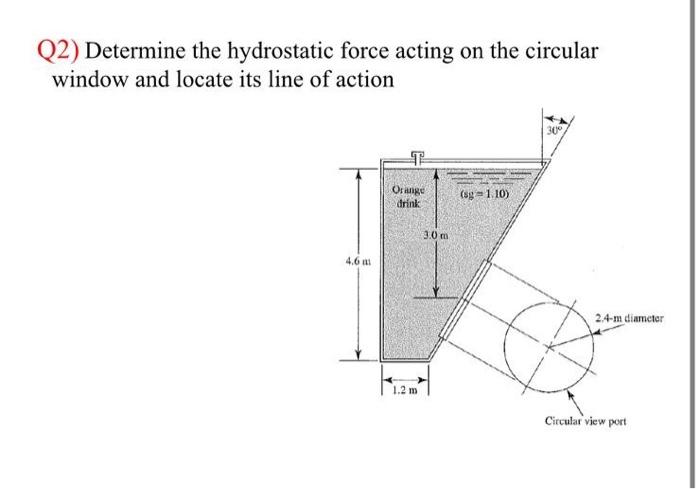 Solved Q2) Determine the hydrostatic force acting on the | Chegg.com