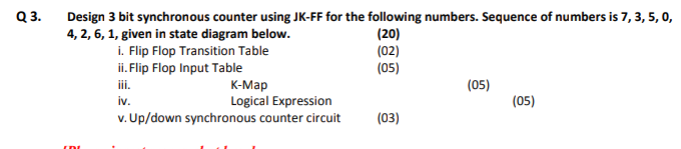 Solved Q3. Design 3 bit synchronous counter using JK-FF for | Chegg.com