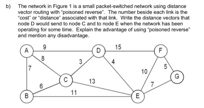 Solved The Network In Figure 1 Is A Small Packet Switched