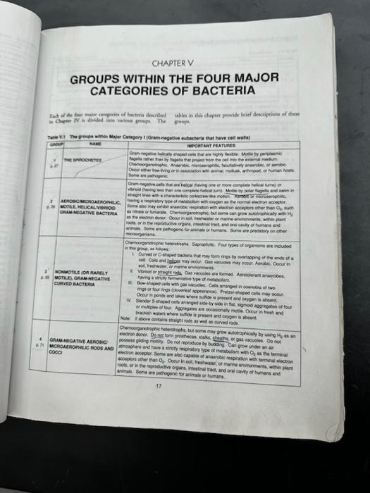 Solved Learn to correctly use Bergey's Manual of | Chegg.com