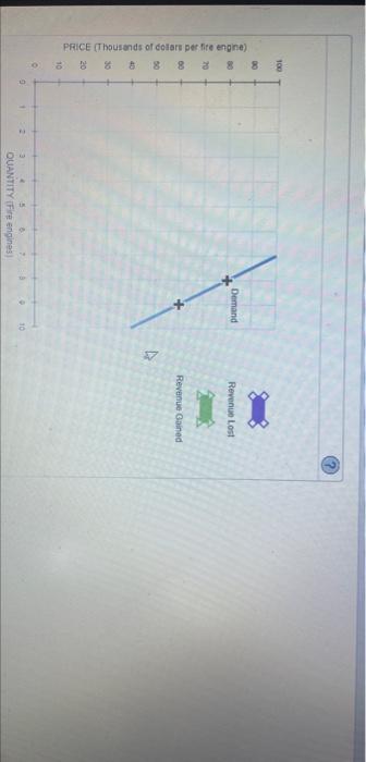 Solved ack to Assignment Attempts Keep the Highest/3 3. The | Chegg.com