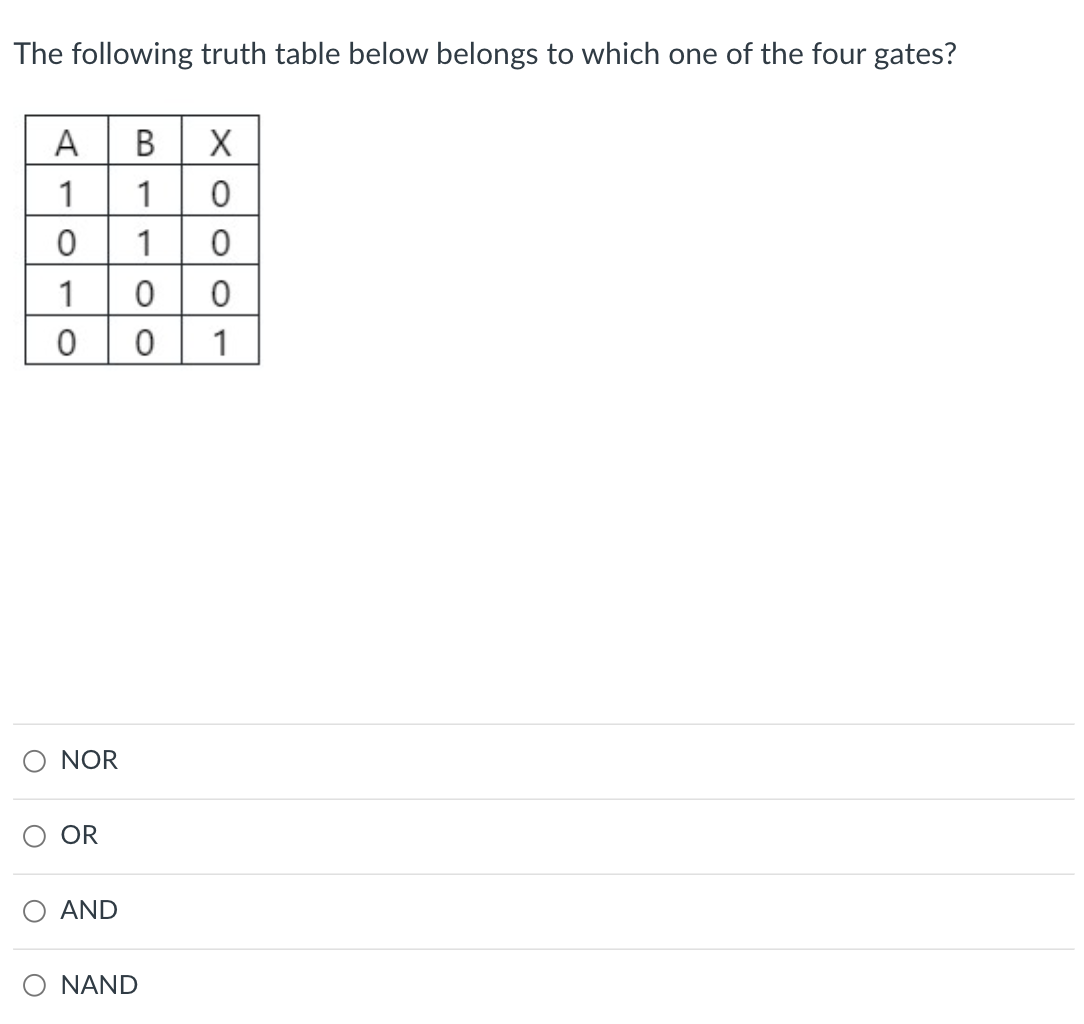 Solved The following truth table below belongs to which one | Chegg.com